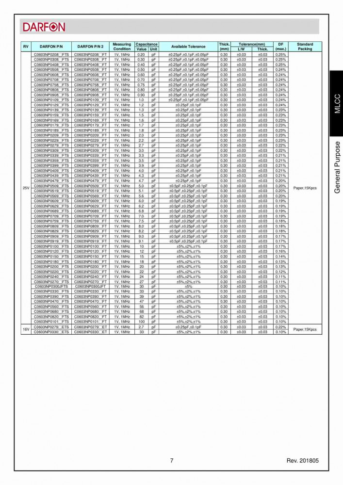 Darfon MLCC datasheet page 5