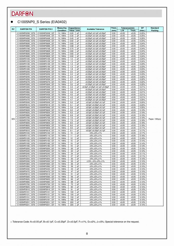 Darfon MLCC datasheet page 6