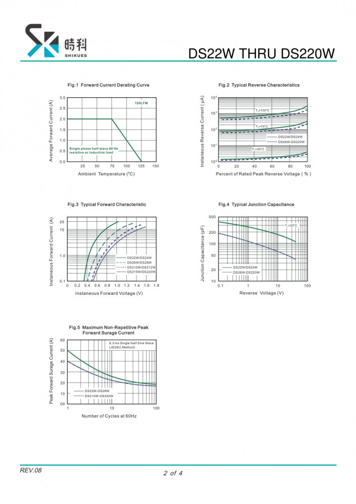 DS26W datasheet page 2