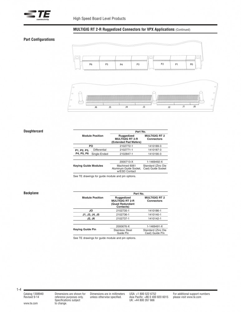 TE Connectivity technical document page 10