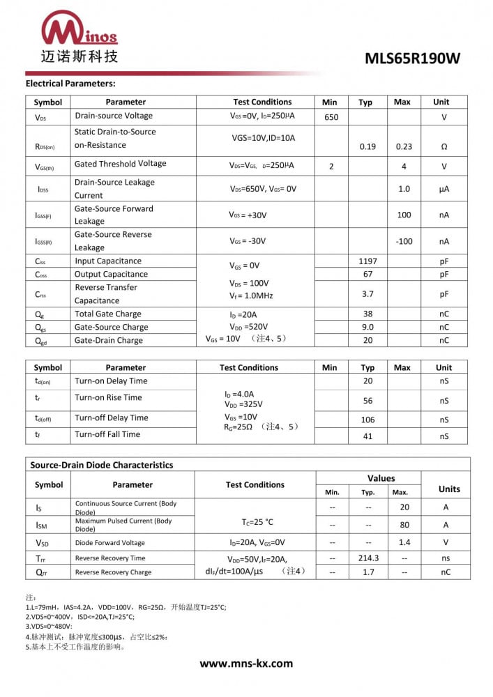 MLS65R190W datasheet page 2