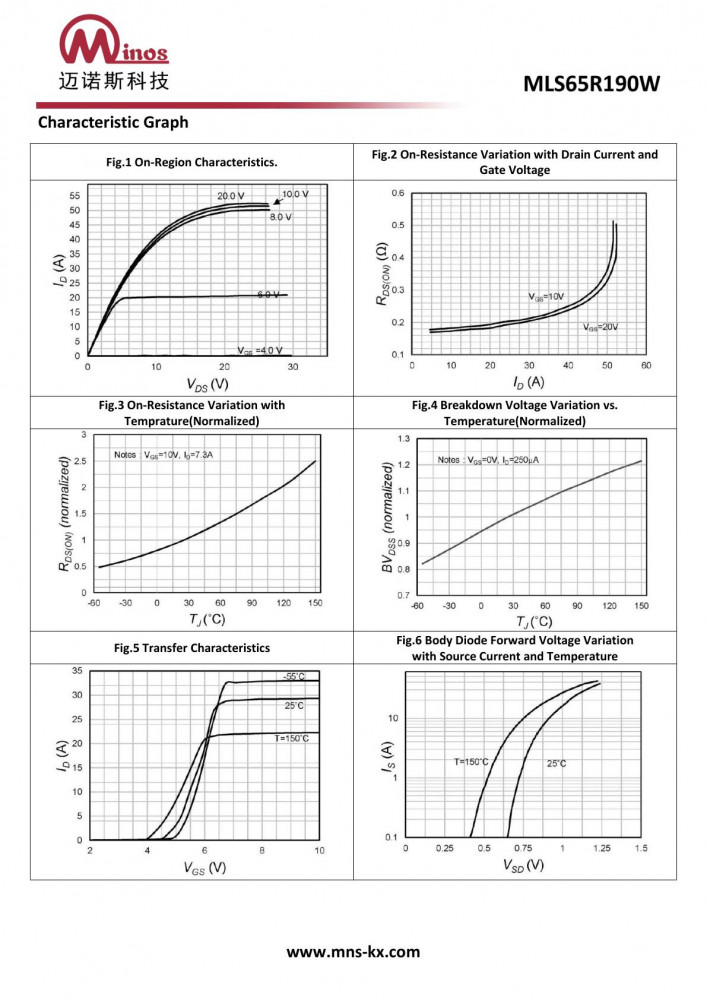 MLS65R190W datasheet page 3