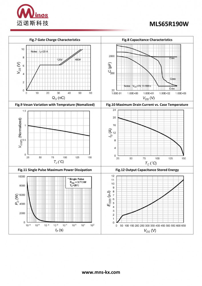 MLS65R190W datasheet page 4
