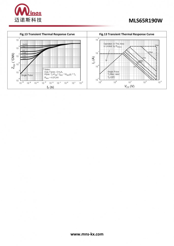 MLS65R190W datasheet page 5