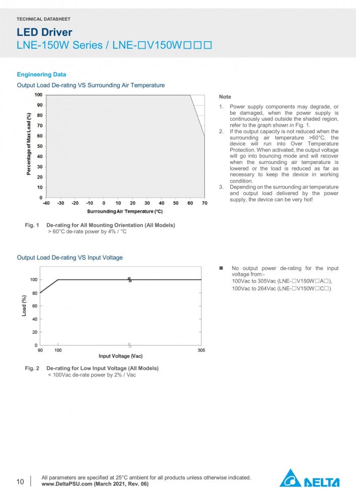 LNE-150W datasheet page 10
