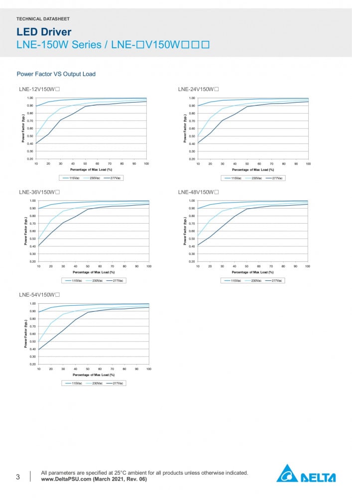 LNE-150W datasheet page 3