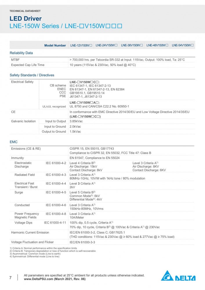 LNE-150W datasheet page 7