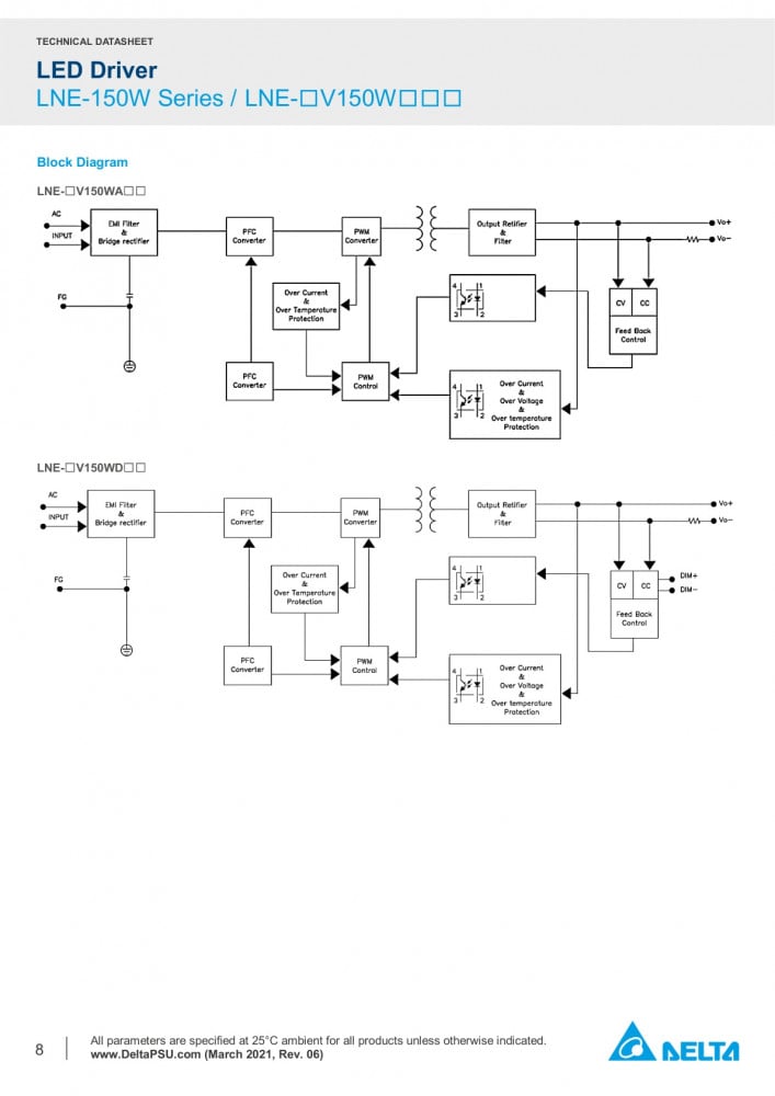 LNE-150W datasheet page 8