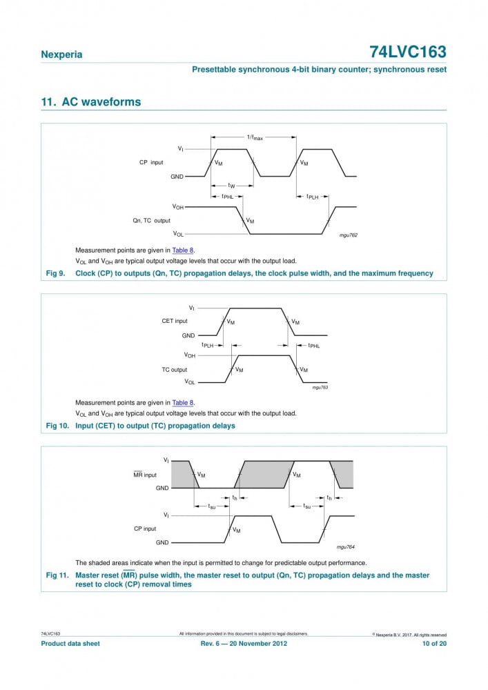 74LVC163 datasheet page 10