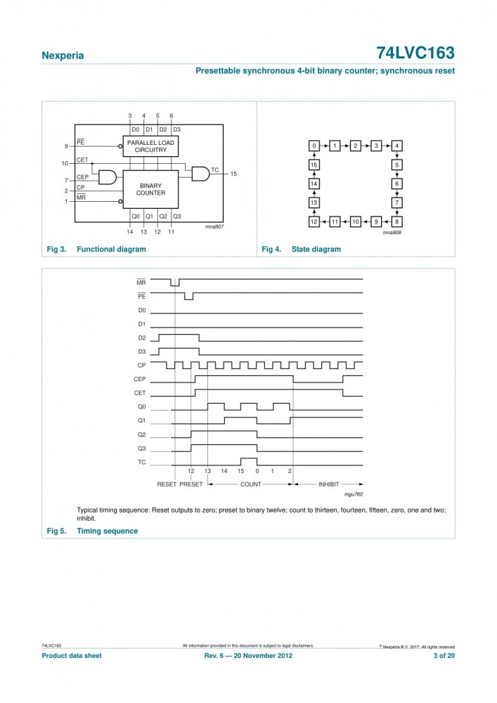 74LVC163 datasheet page 3