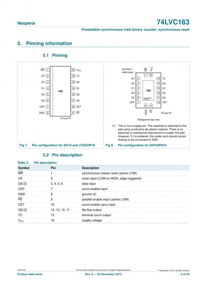 74LVC163 datasheet page 5