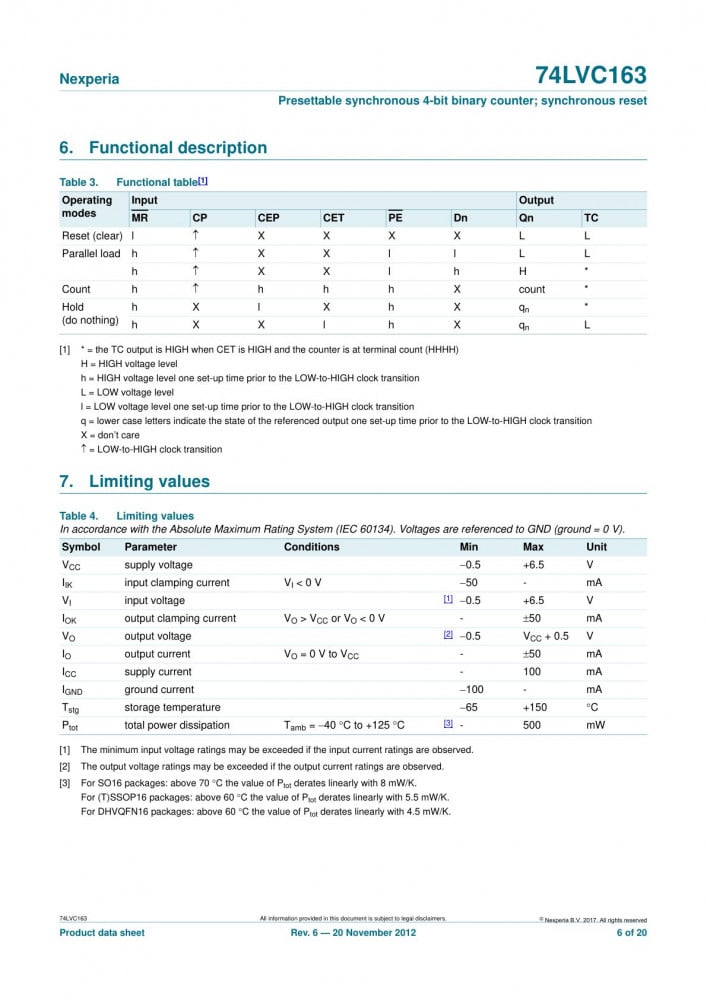 74LVC163 datasheet page 6