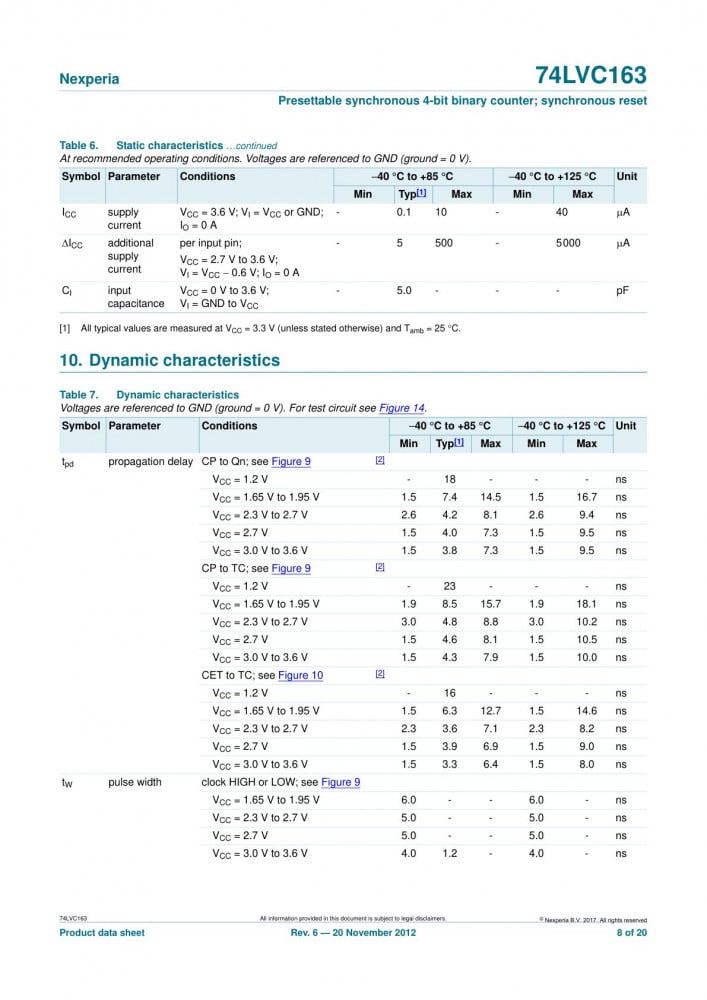 74LVC163 datasheet page 8