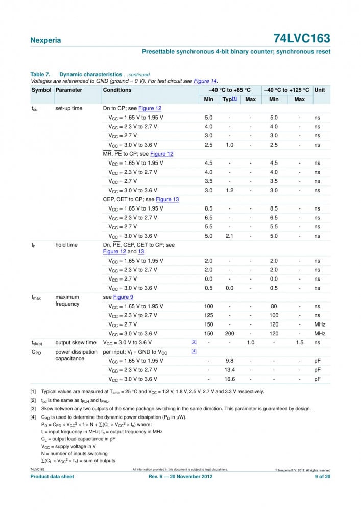74LVC163 datasheet page 9