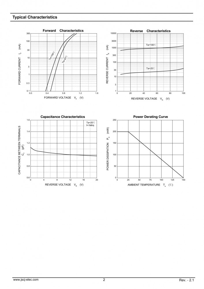 MMDL914 datasheet page 2