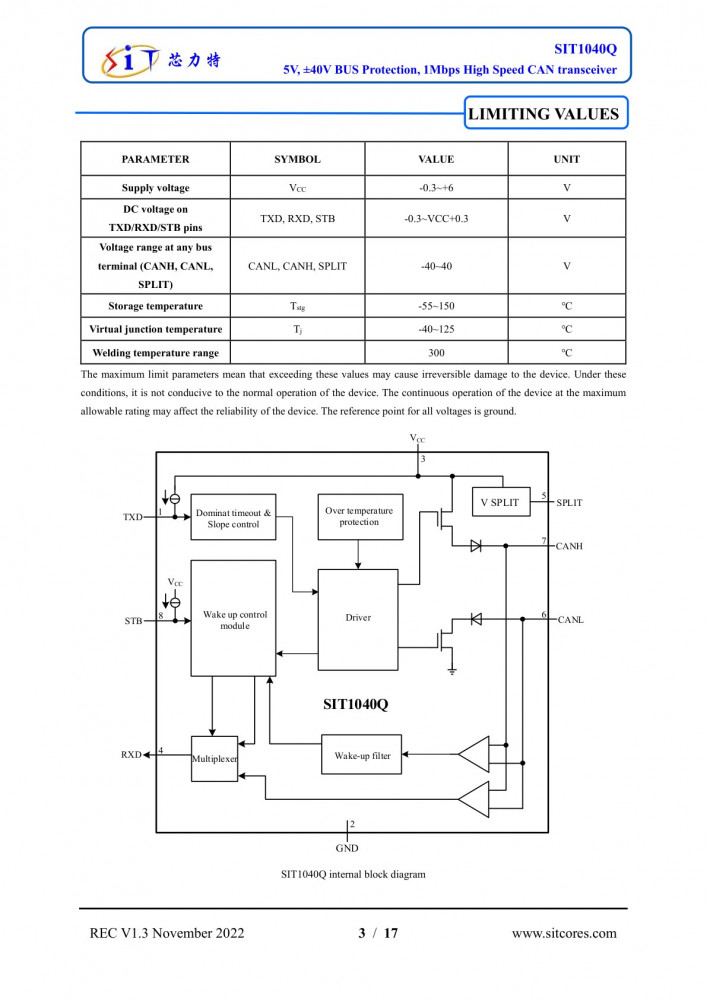 SIT1040QT datasheet page 3