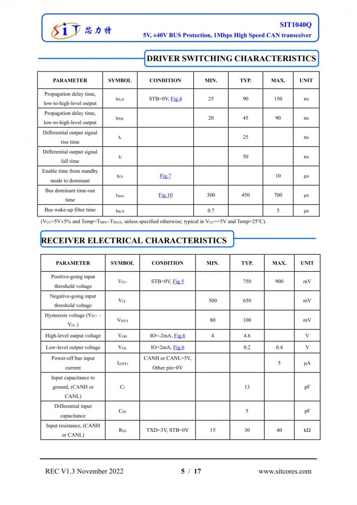 SIT1040QT datasheet page 5