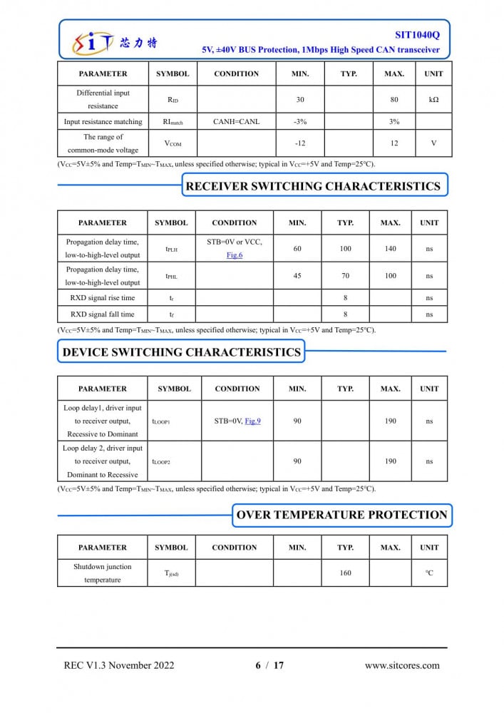 SIT1040QT datasheet page 6