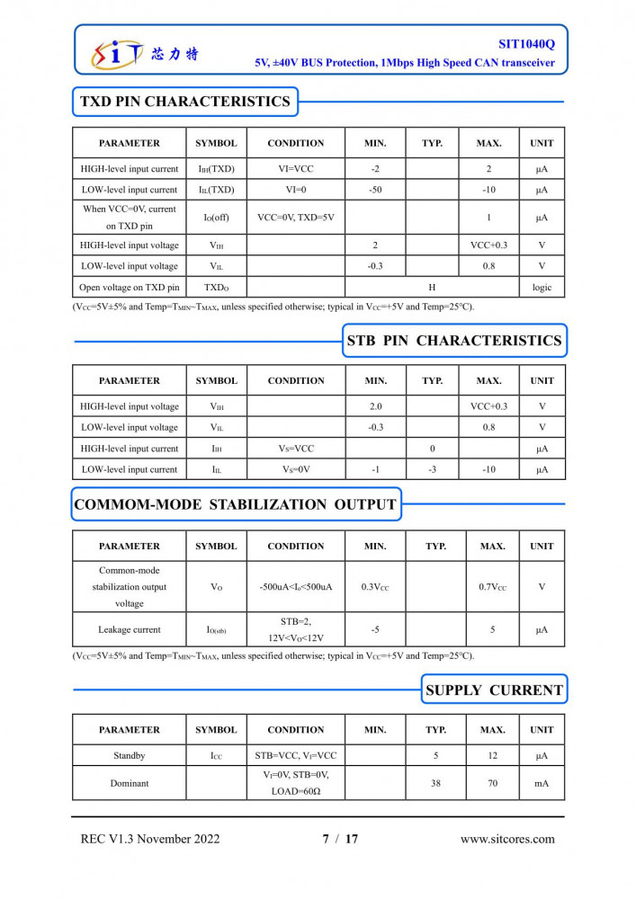 SIT1040QT datasheet page 7