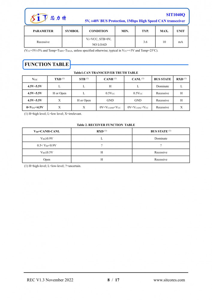 SIT1040QT datasheet page 8