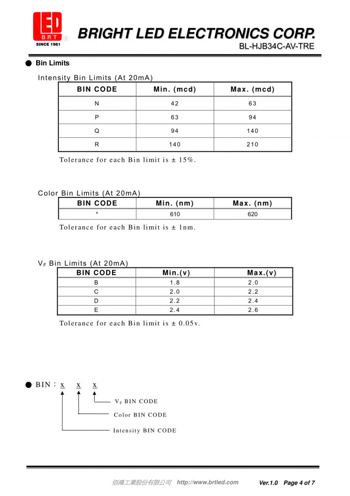 BL-HJB34C-AV-TRE datasheet page 4