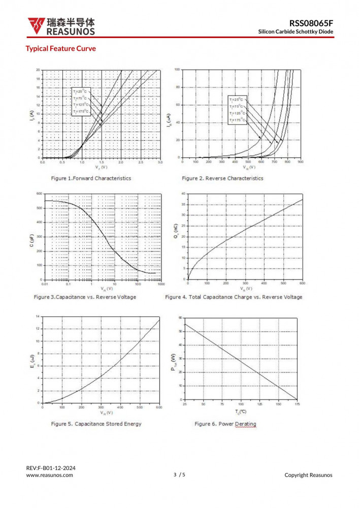 RSS08065F datasheet page 3