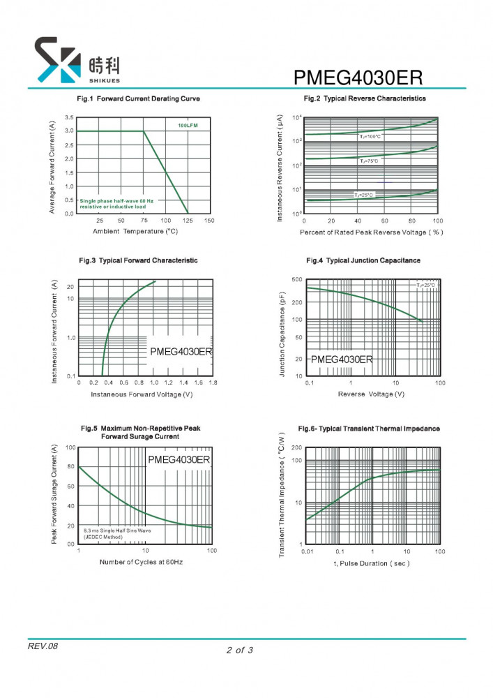 PMEG4030ER datasheet page 2