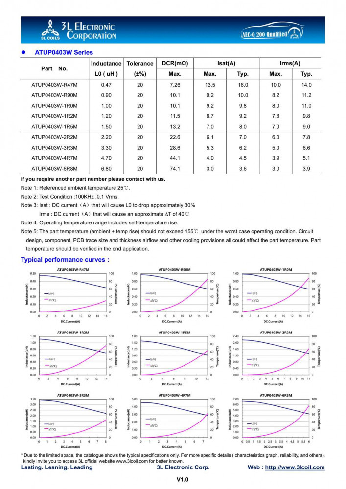 3L COILS ATUP-W document page 5
