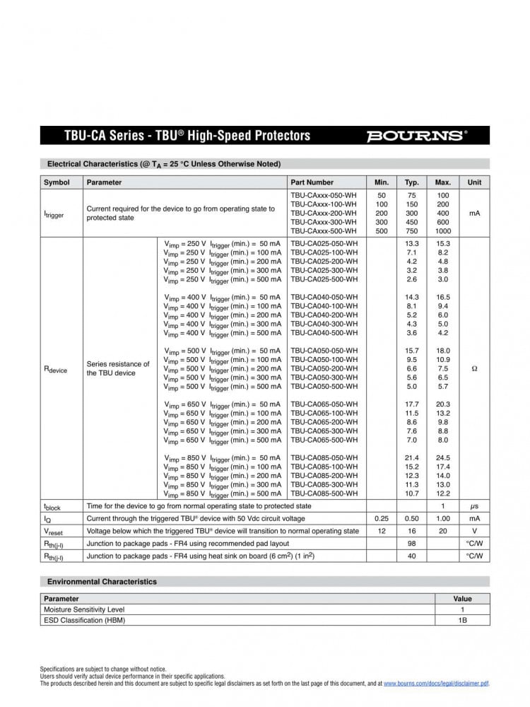TBU-CA series datasheet page 2