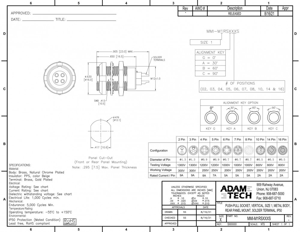 ADAM TECH MMI-M1RSXXXS push-pull socket product drawing