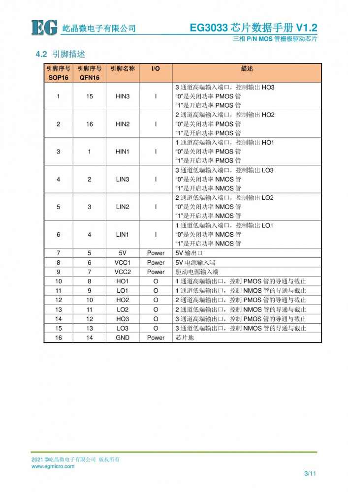 EG3033 datasheet page 6