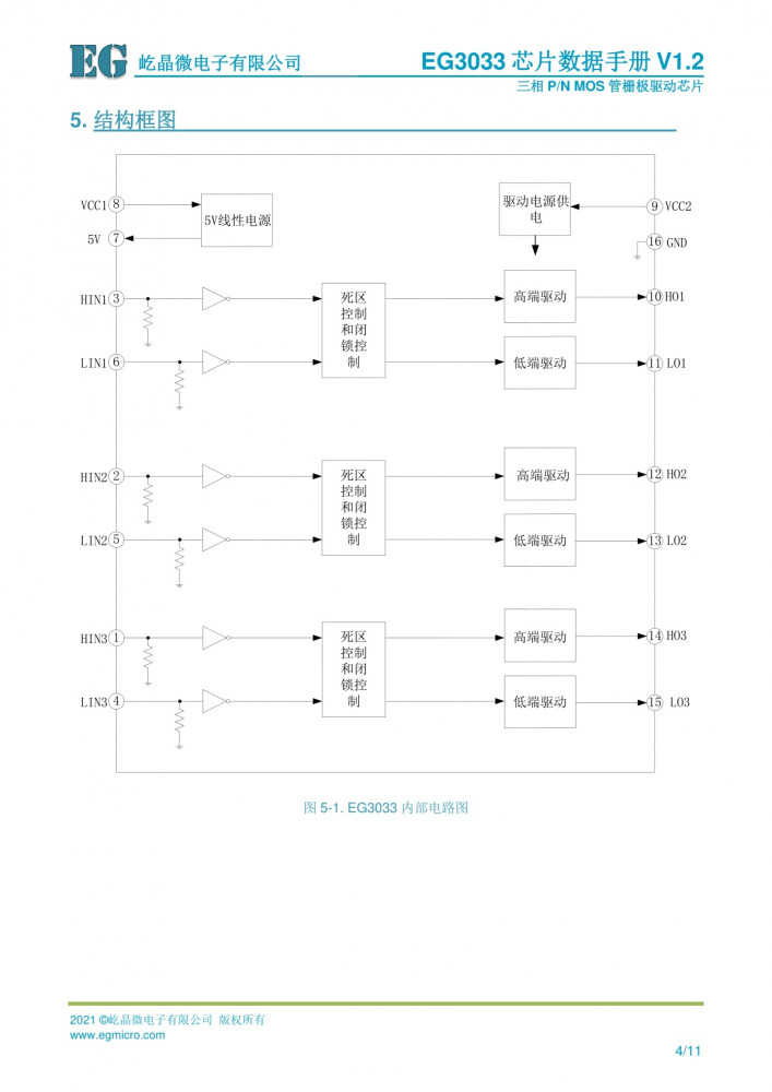 EG3033 datasheet page 7