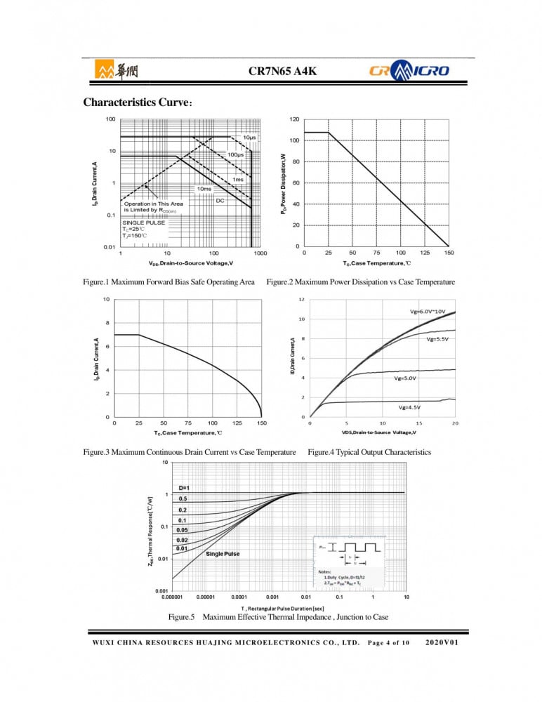 CR7N65A4K datasheet page 4