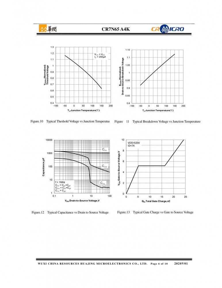 CR7N65A4K datasheet page 6