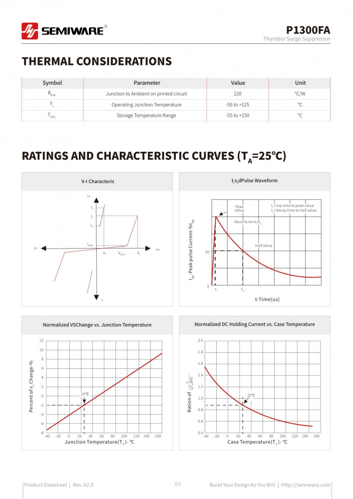 P1300FA product document page 2