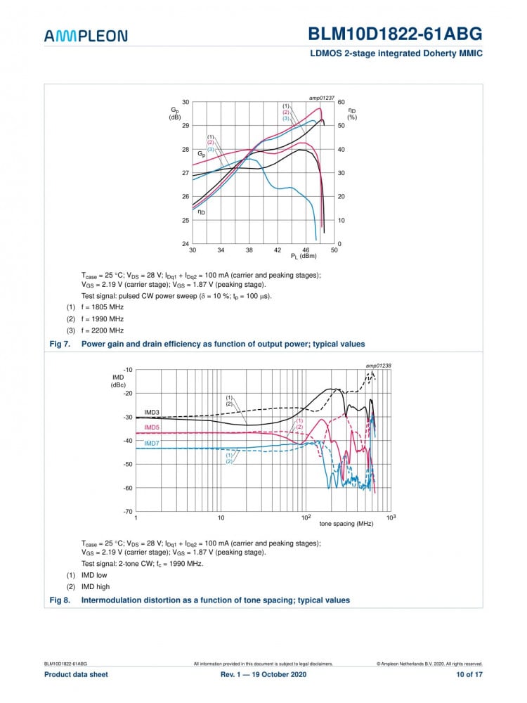 BLM10D1822-61ABGZ datasheet page 10