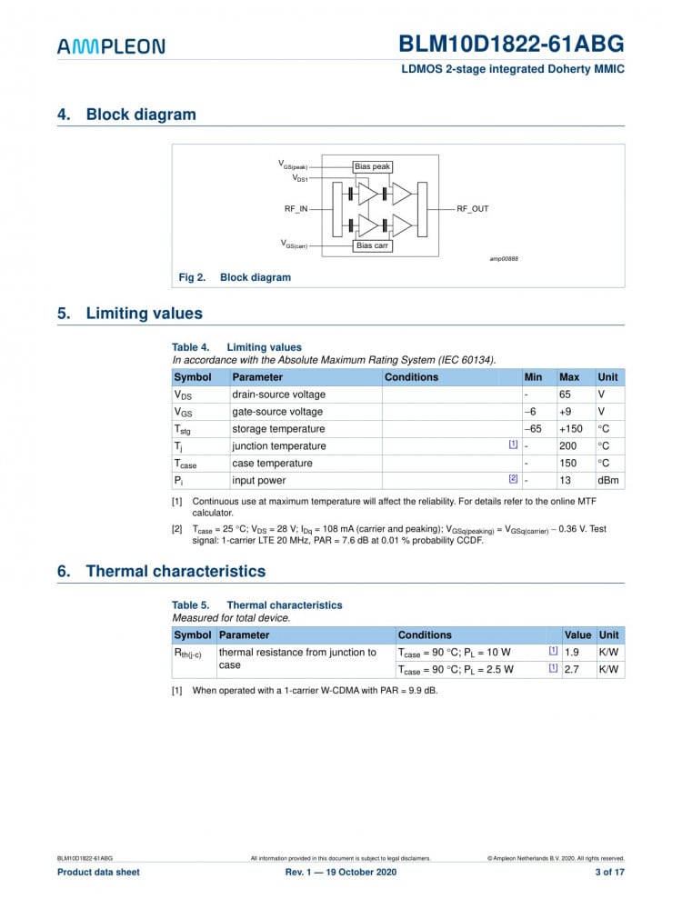 BLM10D1822-61ABGZ datasheet page 3