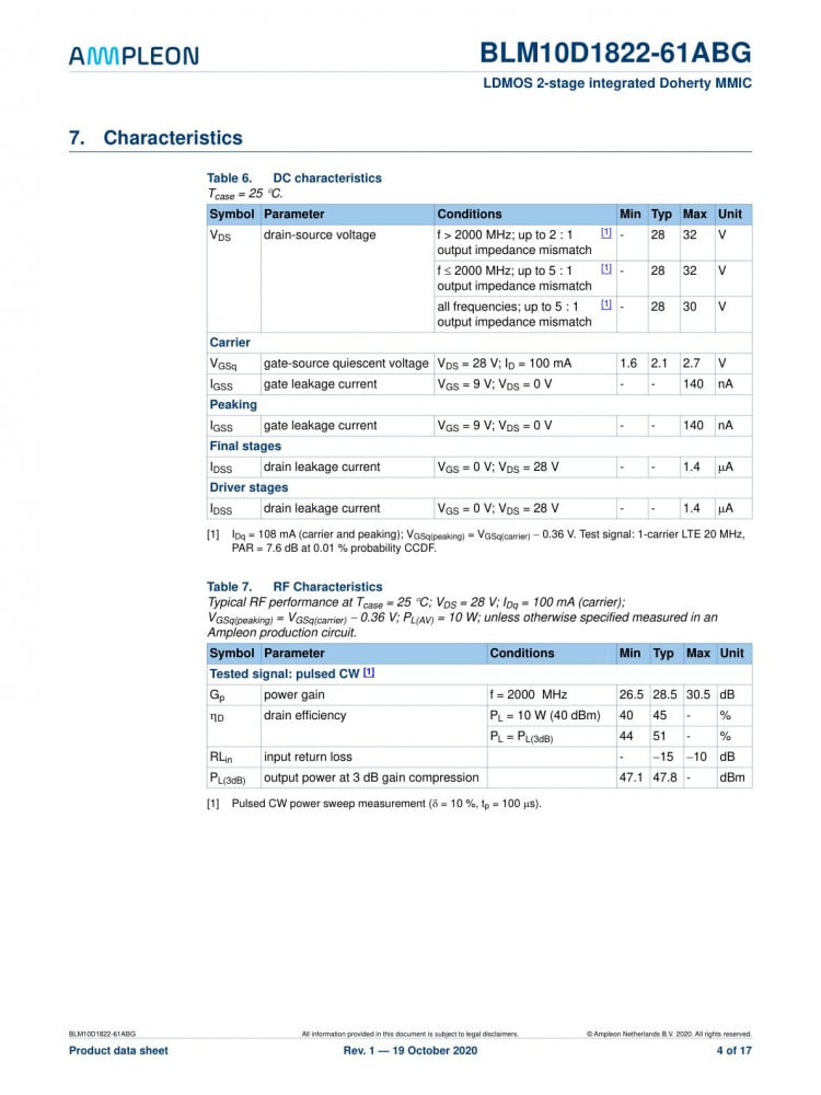 BLM10D1822-61ABGZ datasheet page 4