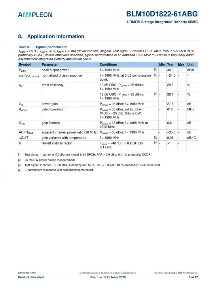 BLM10D1822-61ABGZ datasheet page 5