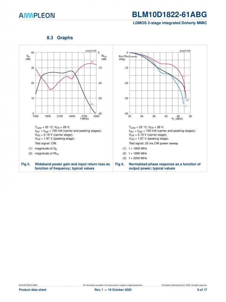 BLM10D1822-61ABGZ datasheet page 9