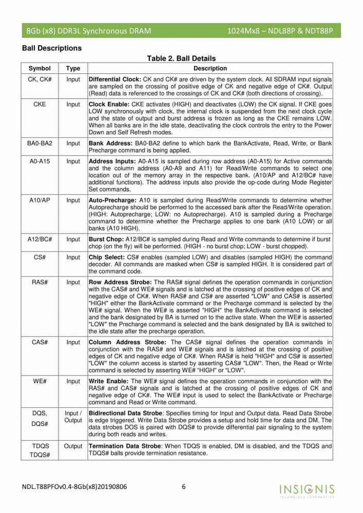NDL88PFO-9MIT TR datasheet page 6