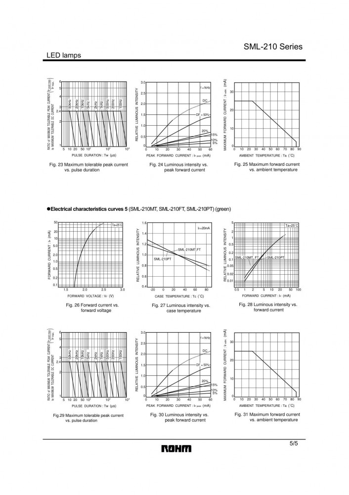 SML-210 technical document page 5
