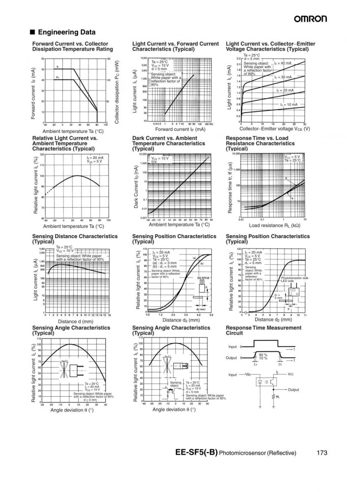 OMRON EE-SF5 datasheet page 2