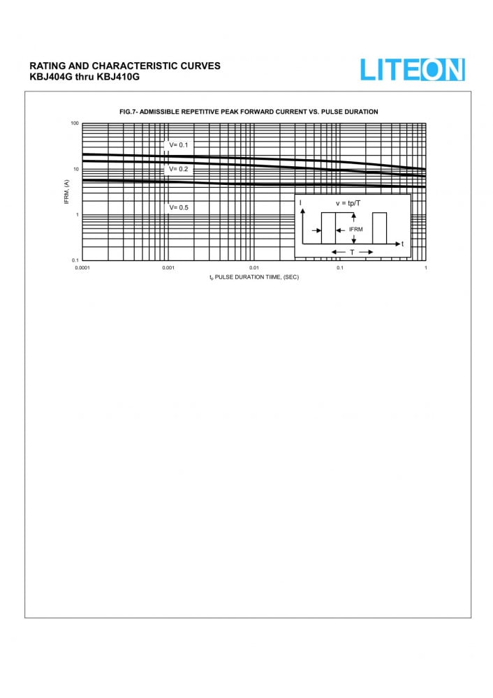 S-KBJ410G-TU-LT datasheet page 3