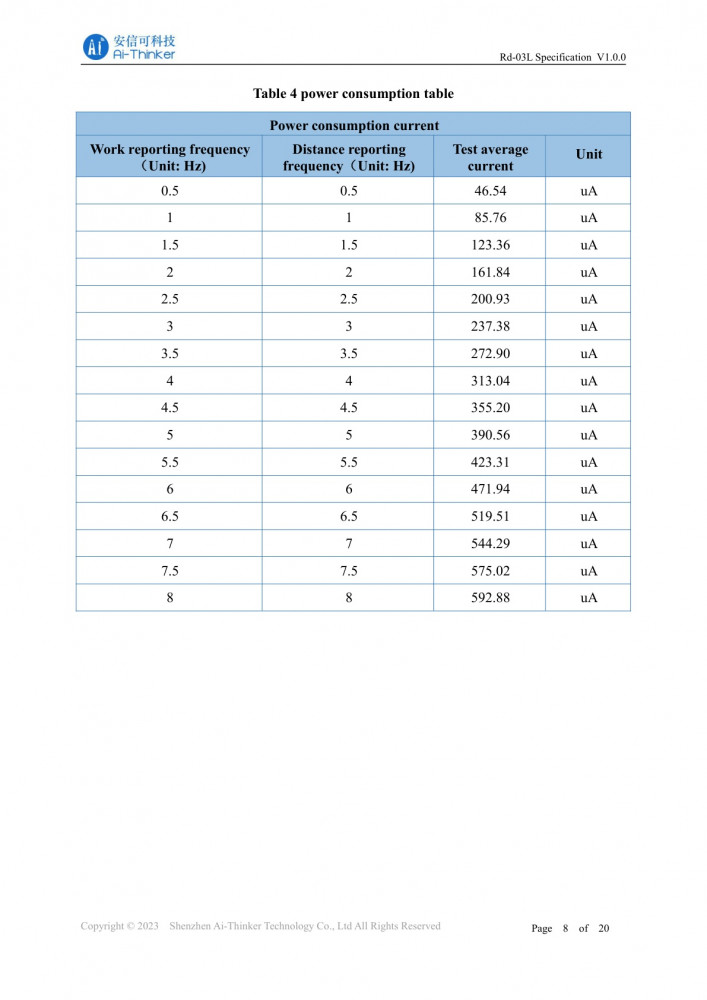 Rd-03L specification page 8