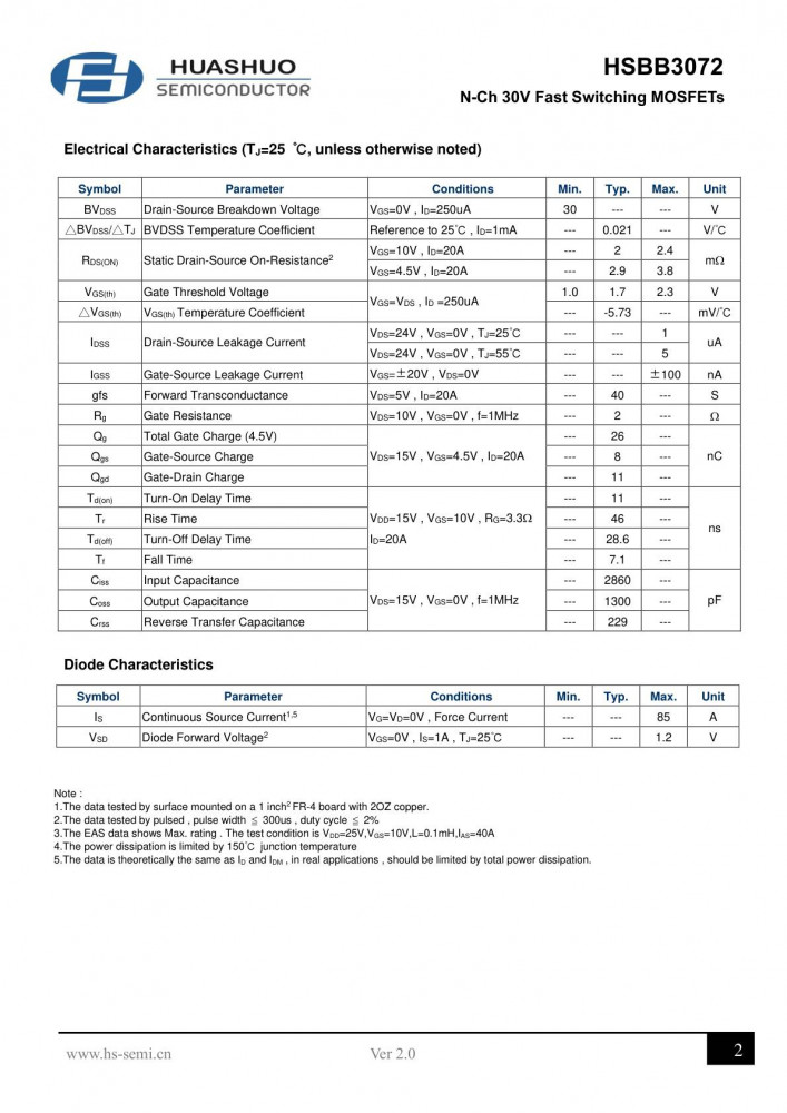 HSBB3072 datasheet page 2