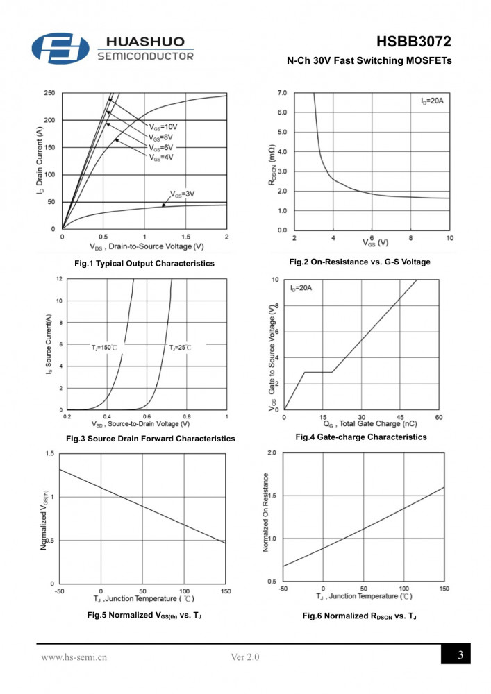 HSBB3072 datasheet page 3