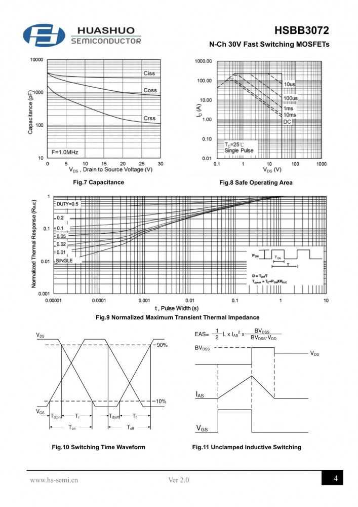 HSBB3072 datasheet page 4