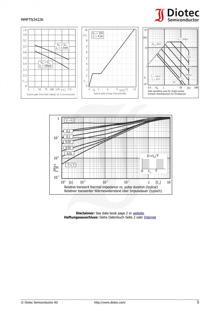 MMFTN3422K datasheet page 5