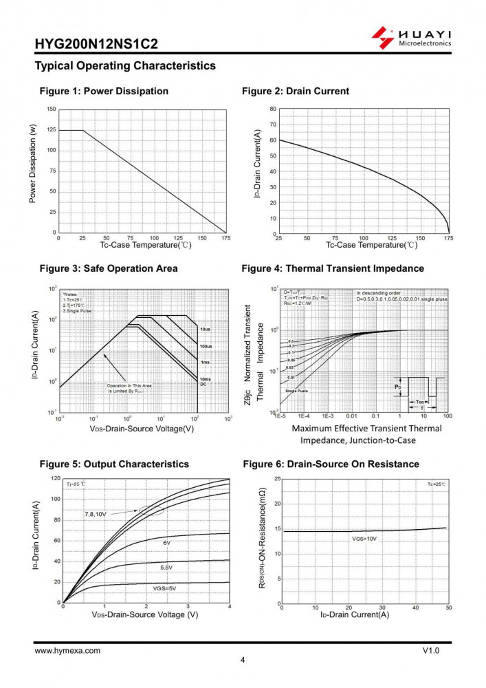 HYG200N12NS1C2 datasheet page 4